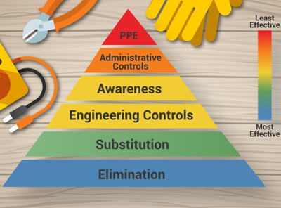 Safety Standards and Regulations in Electromechanical Work - flow lines